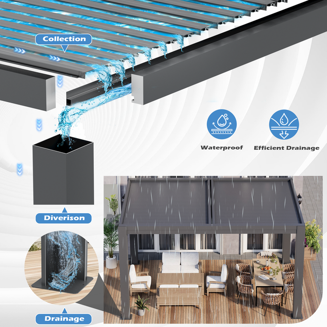 Pergola with Movable Louvers | Adjustable Awning & Shade - EROMMY – Erommy
